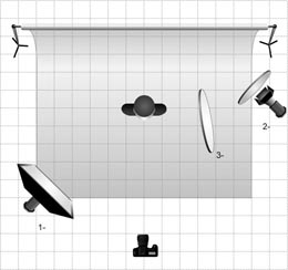 Explained lighting schemes